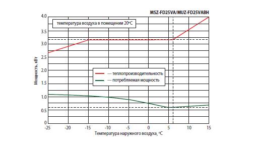 Тепловые насосы зубадан. (Всі сторінки) / Будівництво та ремонт нерухомості